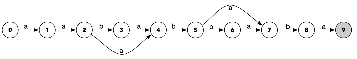 Aho-Corasic多模匹配算法的学习、理解和应用（Python环境下）_ahocorasick.automaton()-CSDN博客