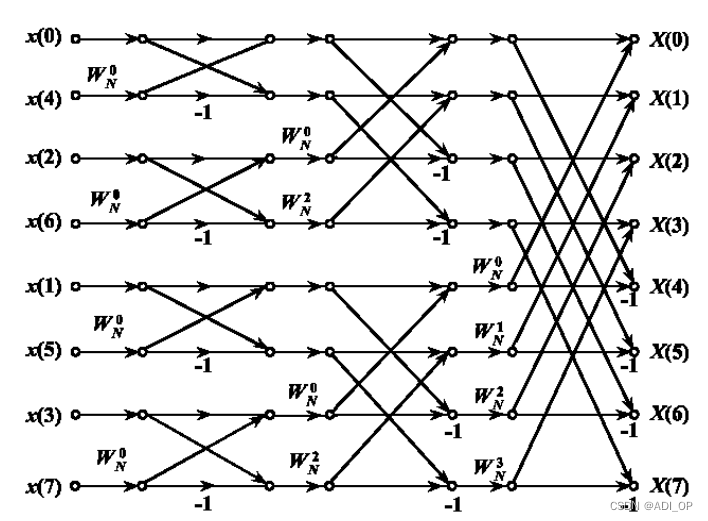 Sharc音频dsp的算法详解(二)数字信号的时域及频域分析方法sharc音频dsp芯片有哪些重要的算法 Csdn博客