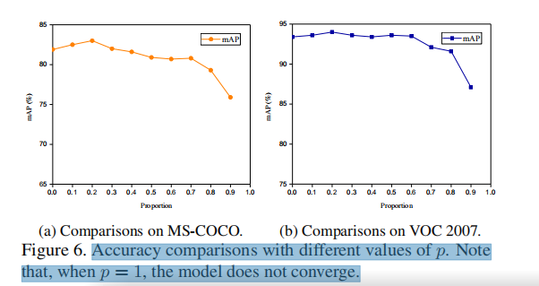 【论文阅读】[ML-GCN] Multi-Label Image Recognition with Graph Convolutional Networks_m-gcn: brain ...