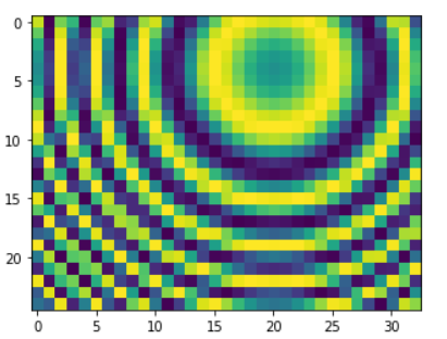 python插值方法scipy.interpolate.interp2d注意事项-CSDN博客