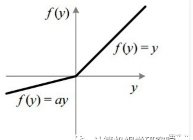 深度学习01——入门基础 基于Python_python深度学习入门-CSDN博客