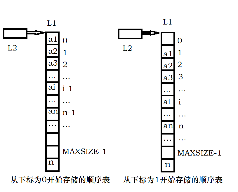 【数据结构(C语言描述)】应对期末考_结点的具体定义为: typedef int datatype; typedef struct nod ...