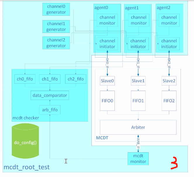 MCDF-实验3_mcdf3-CSDN博客