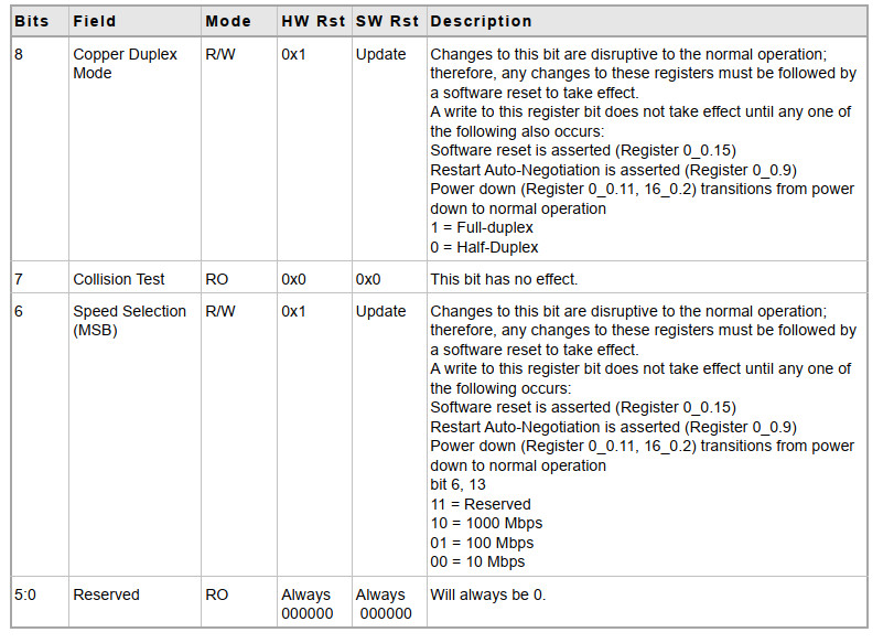 PHY芯片88E1512之FPGA-CSDN博客