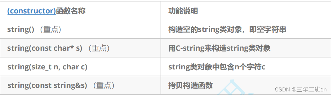 string类及常见接口介绍_qstring类常见操作接口-CSDN博客