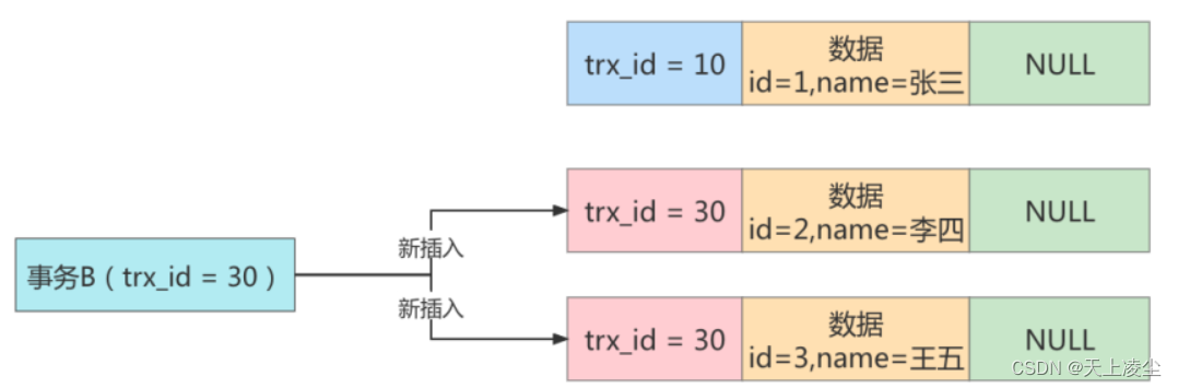Mysql——多版本并发控制mysql多版本控制 Csdn博客