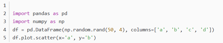 Python数据分析：手把手教你用Pandas生成可视化图表_pathon 显示图表-CSDN博客