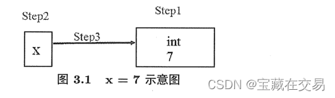 Python量化学习笔记03——量化投资——以Python为工具 Part01-C03_python量化投资-CSDN博客