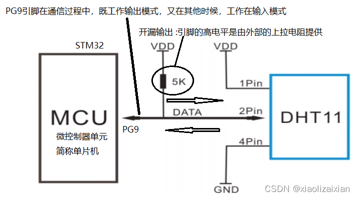 数字温湿度传感器 Dht11 Dht11温湿度传感器模块简介博客 Csdn博客