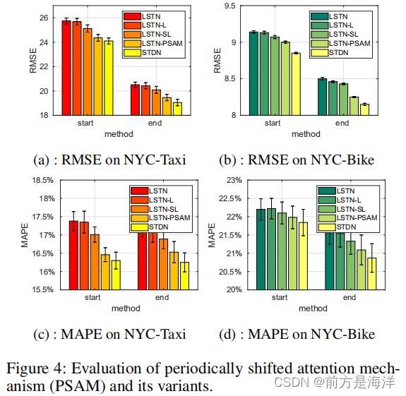【论文笔记】Revisiting Spatial-Temporal Similarity: A Deep Learning Framework for Traffic Prediction ...