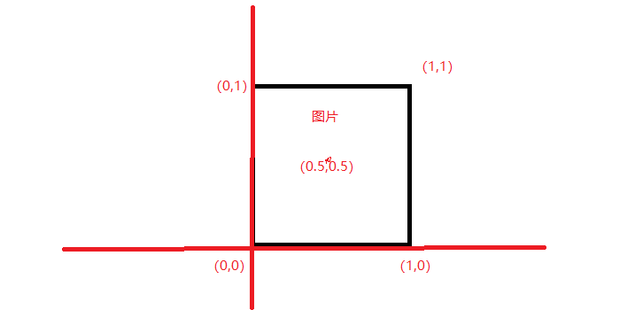 Threejs 精灵sprite旋转位置偏移问题threejs 物体偏移 Csdn博客 
