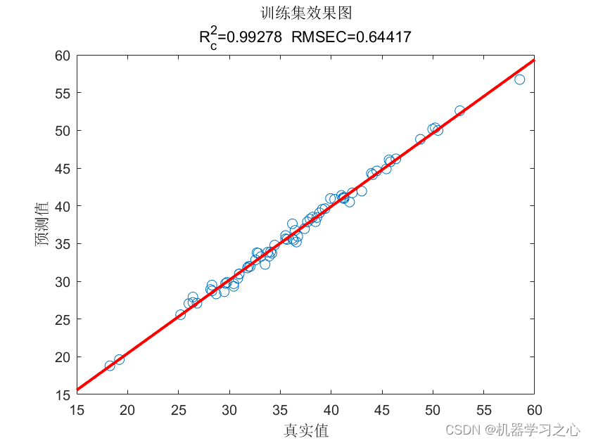 回归预测 Matlab实现基于bilstm Adaboost双向长短期记忆网络结合adaboost多输入单输出回归预测回归预测matlab代码csdn Csdn博客