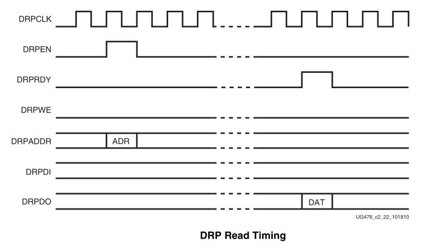 GT Transceiver的动态重配置端口_gt drp-CSDN博客