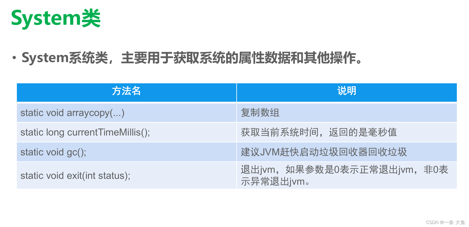 Day13 Java常用类 Csdn博客