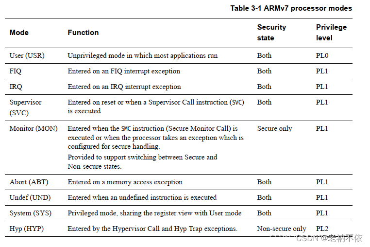 基础篇. ARMv8‑A 架构和处理器（2）_armv8处理器有哪些-CSDN博客