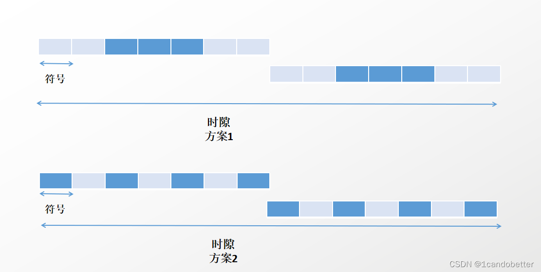 PUCCH（1）上行控制信道（PUCCH）设计-CSDN博客