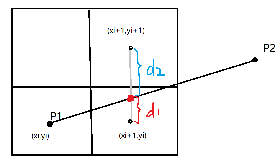C模拟opengl库——图形光栅化理论及实现（二：brensenham直线算法 Csdn博客