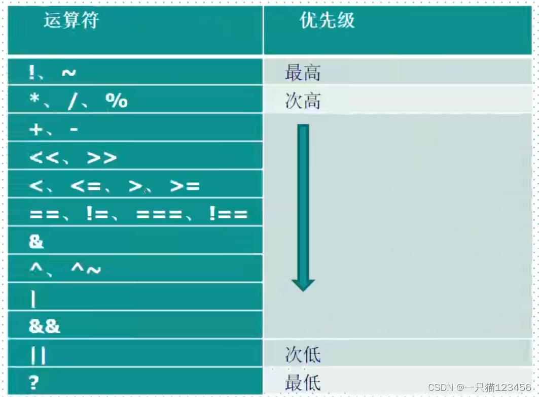 Verilog简介-CSDN博客