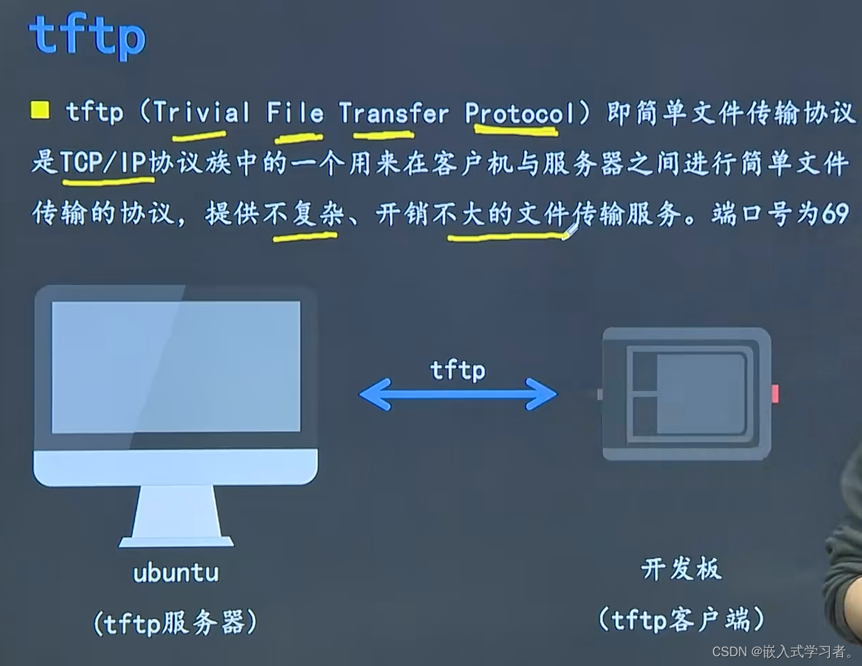 嵌入式（交叉开发环境搭建）嵌入式系统交叉开发环境配置 Csdn博客 