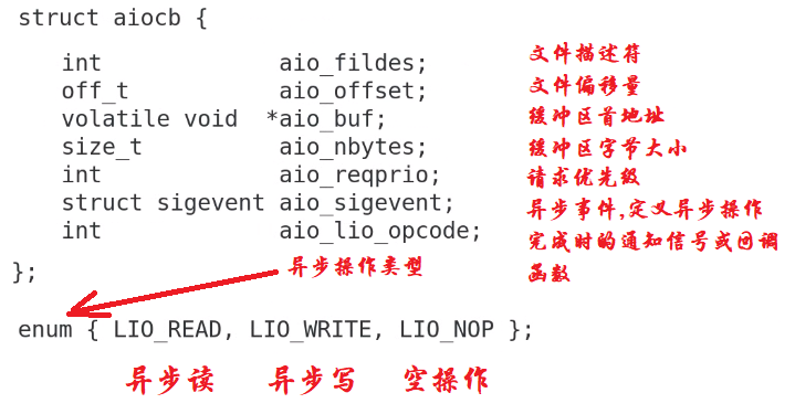 Linux C/C++之IO多路复用(aio)_epoll 和aio区别-CSDN博客
