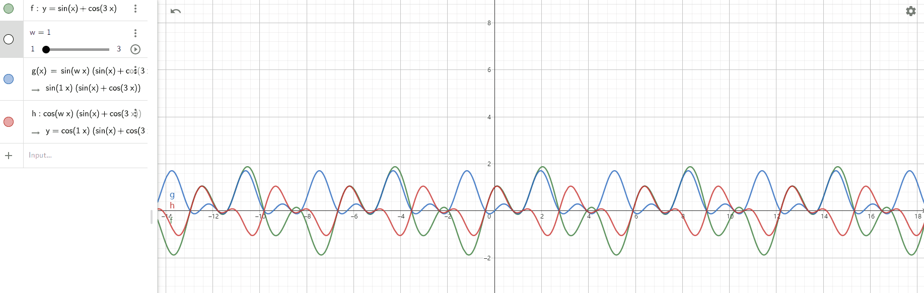 无痛理解傅里叶变换_coswt和sinwt的傅里叶变换-CSDN博客