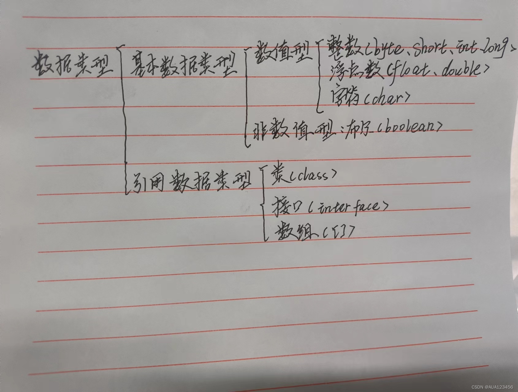 Java第二课 Csdn博客 