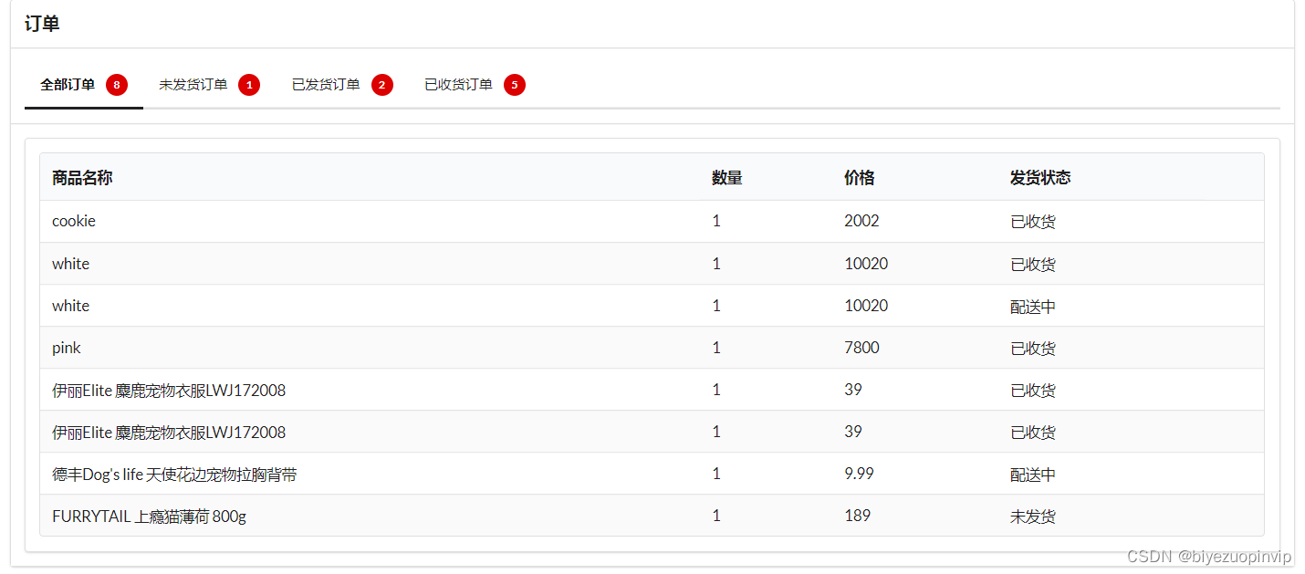 基于javaweb的网上宠物商城系统(springspringmvcmybatis框架)基于mybatis和servlet和springmvc框架的宠物商店系统设计与实现 Csdn博客