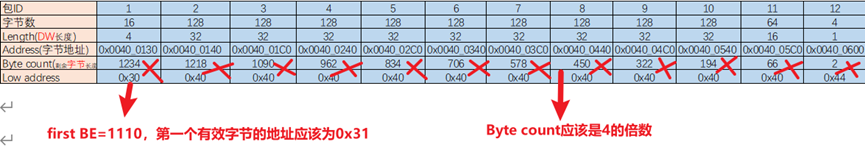 PCIE TLP Package Analysis - Programmer Sought