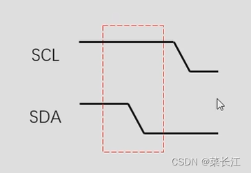 IIC通讯(软件模拟+硬件IIC)_软件iic移植硬件iic-CSDN博客