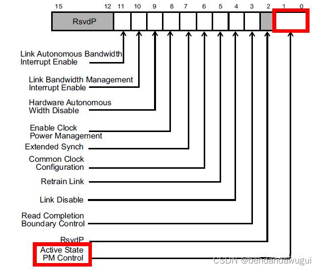 PCIe专题学习——5.0（总线电源管理）_pcie electric idle和logic idle-CSDN博客