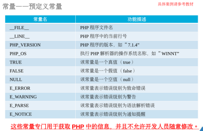 Php的学习笔记 （php的基础语法） Php语法 Csdn博客