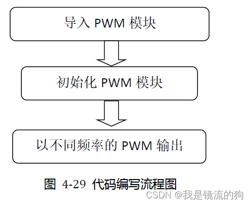 K210 PWM 介绍_k210引脚图及功能-CSDN博客