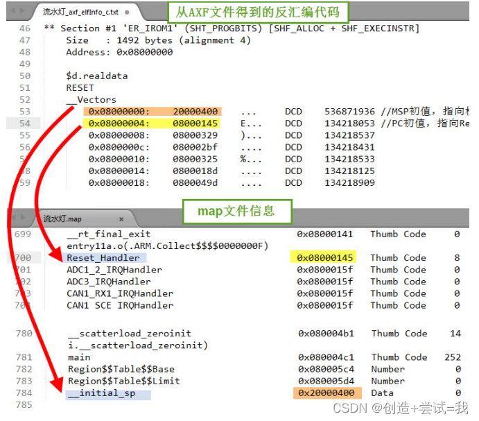 第 44 章 在 SRAM 中调试代码_ram for algorithm-CSDN博客