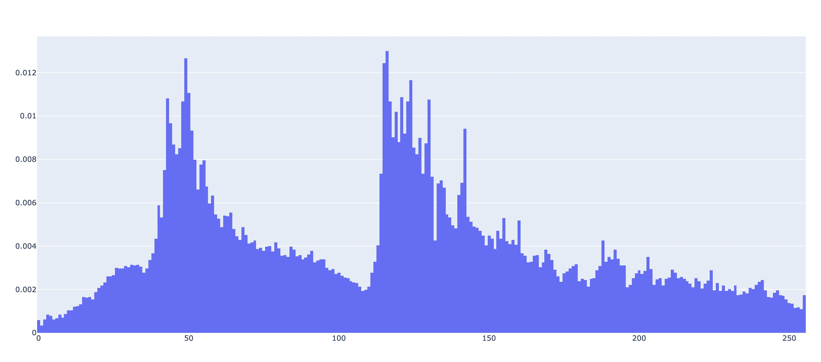 【opencv-python】大津法（Otsu）阈值分割原理深入分析_大津阈值法python-CSDN博客