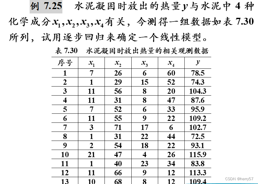 数理统计(matlab实现)_stepwiselm-CSDN博客