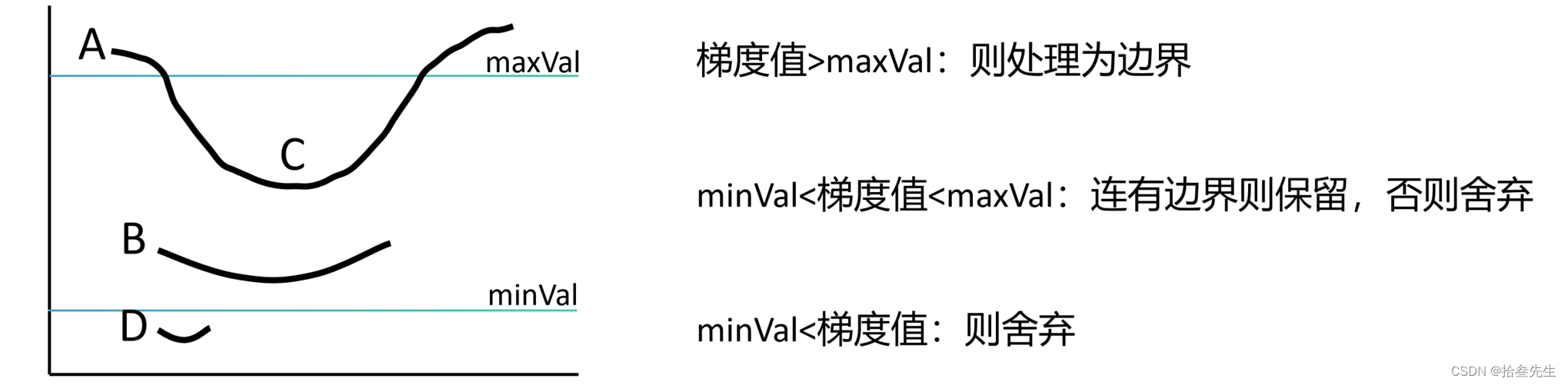 OpenCV-Python图像处理：Canny边缘检测_opencv canopy-CSDN博客