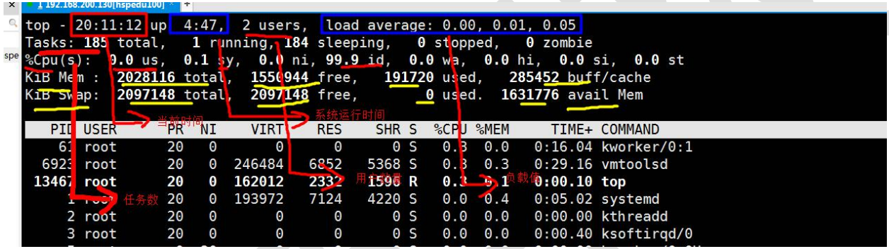 Linux下的动态监控进程_linux 查看摄像头是否占用-CSDN博客