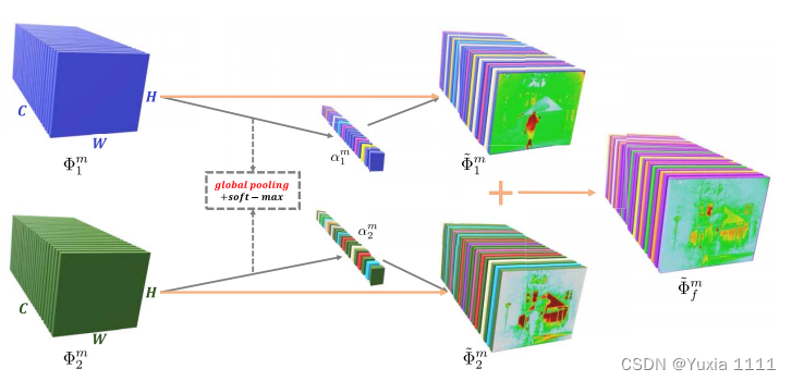NestFuse: An Infrared and Visible Image FusionArchitecture Based on Nest Connection andSpatial ...
