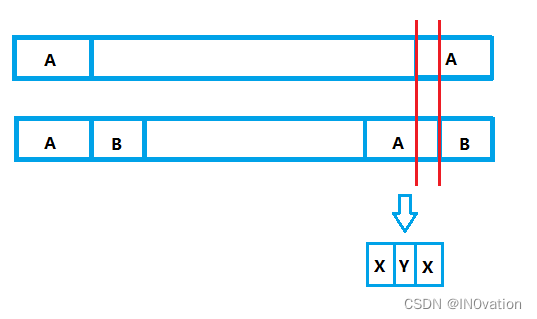LeetCode 1147. 段式回文-CSDN博客