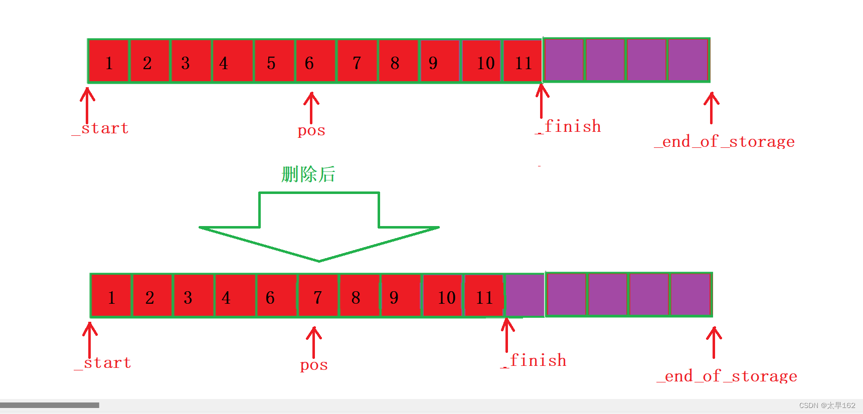 Stl——vector的使用及模拟实现 Csdn博客