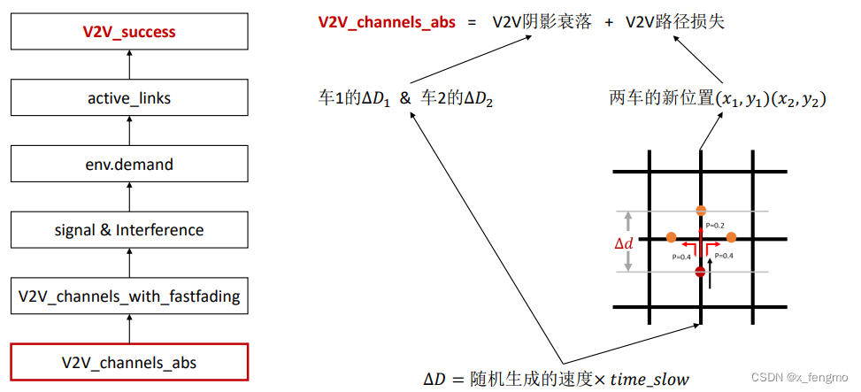Spectrum Sharing in Vehicular Networks Based on Multi-Agent Reinforcement Learning--笔记-CSDN博客