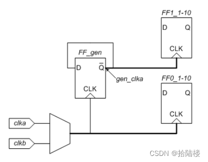 ICC2 user guide（三）Clock Tree Synthesis_拾陆楼的博客-CSDN博客
