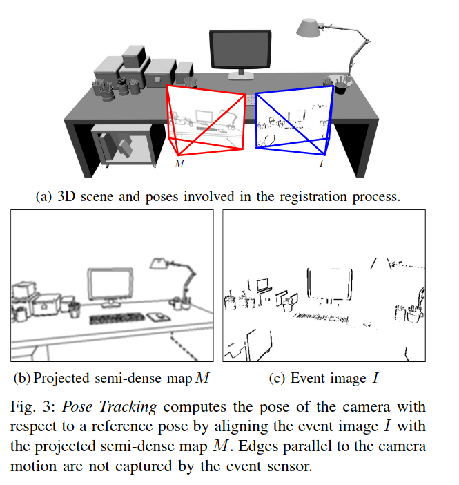 EVO: A Geometric Approach to Event-Based 6-DOF Parallel Tracking and Mapping in Real-time-CSDN博客