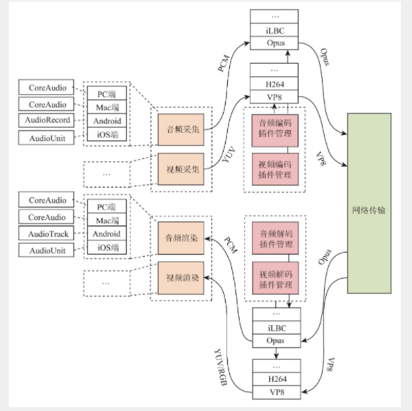【WebRTC---序篇】（一）为什么要使用WebRTC_为什么webrtc转rtmp用途-CSDN博客