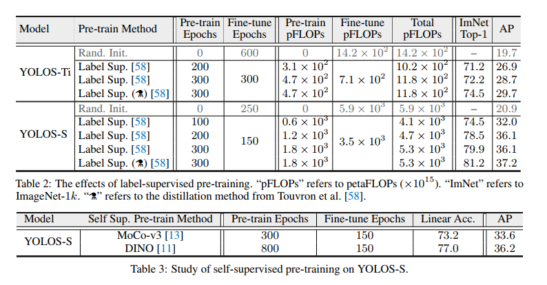 【目标检测】51、YOLOS | 从目标检测的角度来重新思考 Transformer-CSDN博客