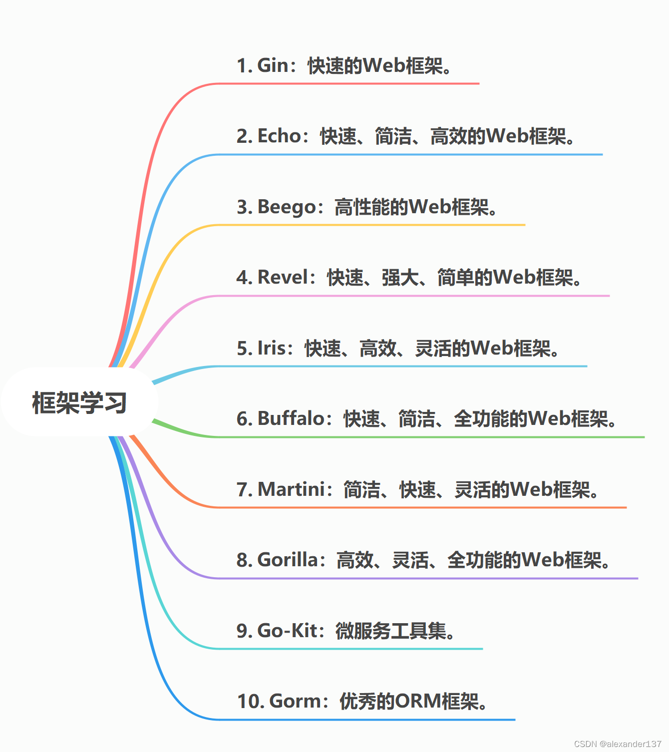 Golang学习历程必读golang发展 Csdn博客 