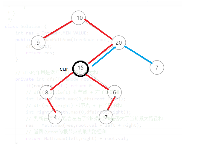 Leetcode 124 二叉树中的最大路径和（java实现）递归二叉树的最大路径和 Java Csdn博客 