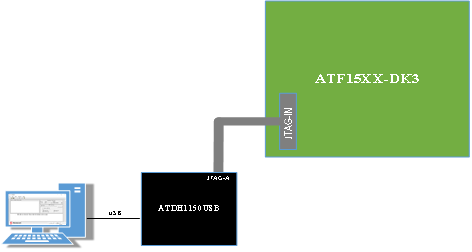 CPLD开发板ATF15XX-DK3-U使用说明(内含全流程Atmel Prochip Designer和Atmel WinCUPL开发串烧 ...