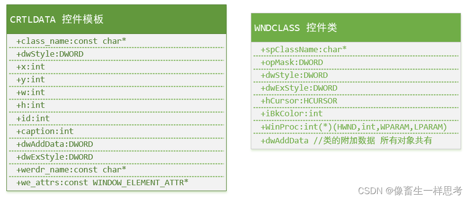 minigui[基础篇][6]—— 控件的高级编程_minigui自定义控件-CSDN博客