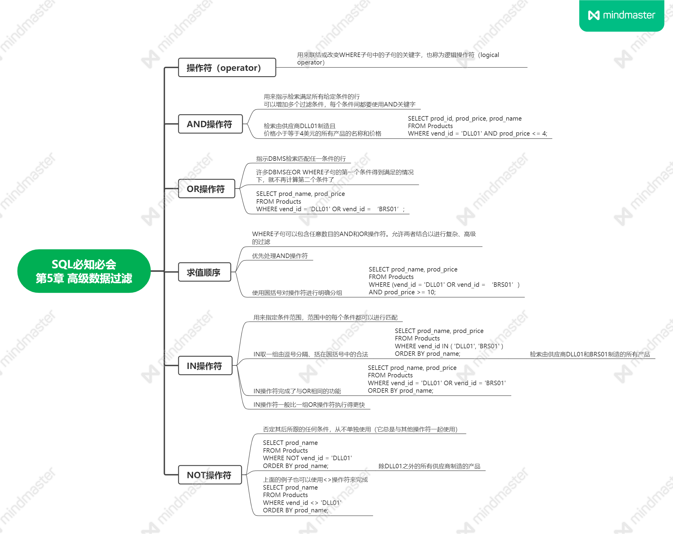 《SQL必知必会阅读思维导图》PART1_sql必知必会导图-CSDN博客